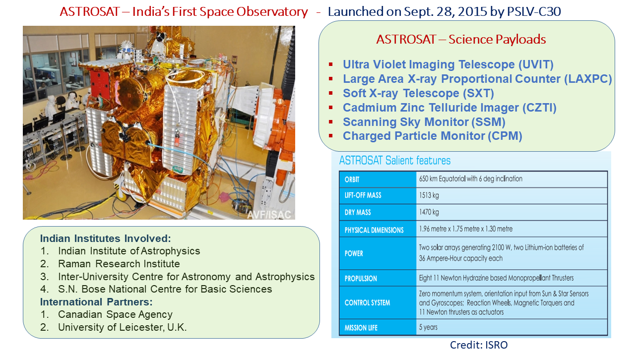 Space Exploration – Aerospace In India