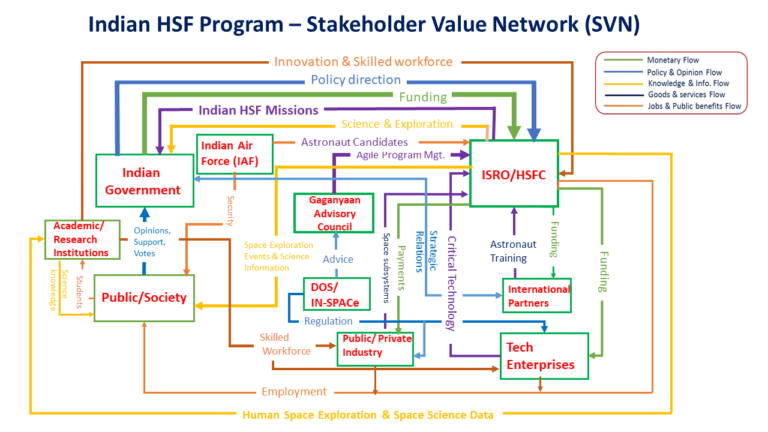 Indian HSF Program – Aerospace In India