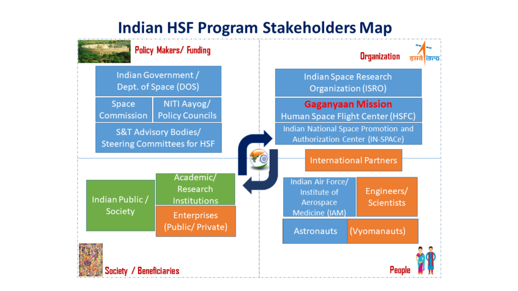 Indian HSF Program – Aerospace In India
