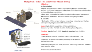 Space Exploration – Aerospace In India