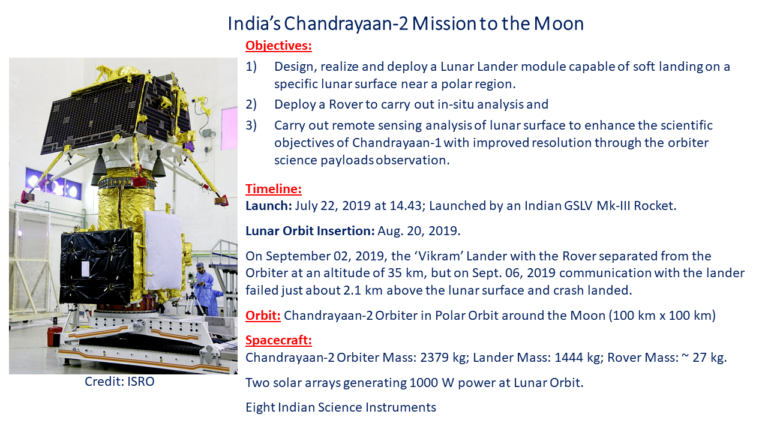 Space Exploration – Aerospace In India