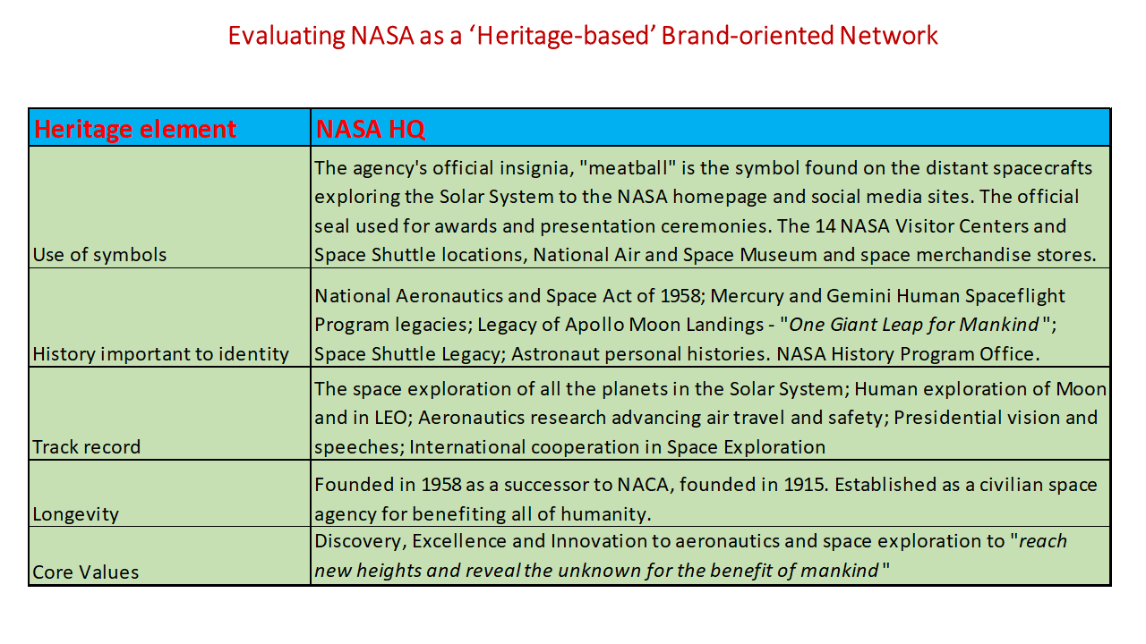 Stakeholder Value – Aerospace In India