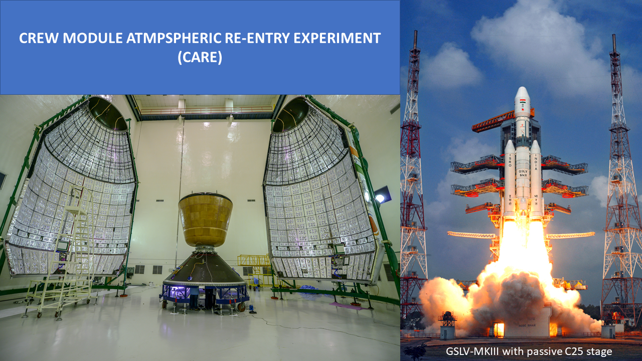 Gaganyaan Mission – Aerospace In India